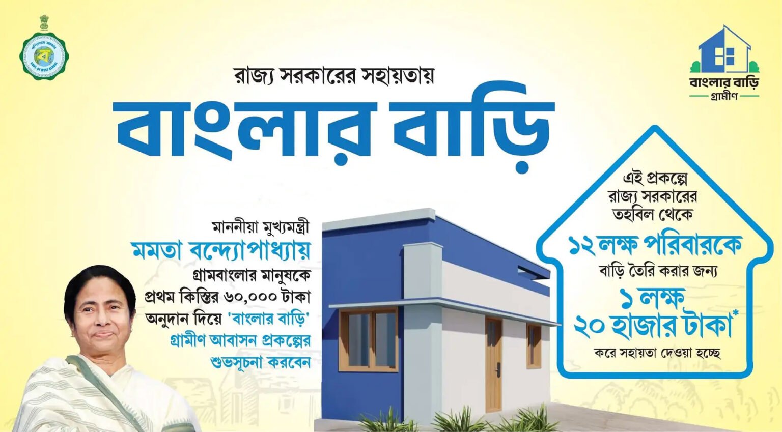 Bangla Awas Yojana 2026 – Online Apply, Banglar Bari List, Status Check ...
